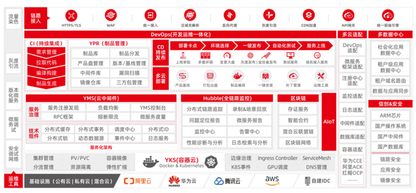 什么是iUAP？ - 知乎