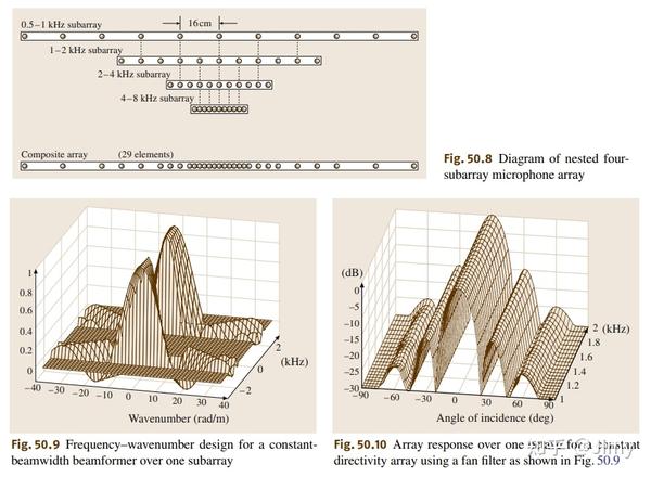 阵列语音处理领域和算法汇总 - 知乎