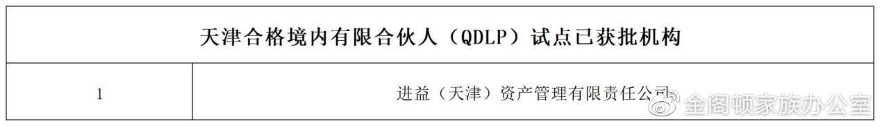 【跨境投资】（上）获批QD资质机构概览丨各地QDLP获批机构名单 - 知乎
