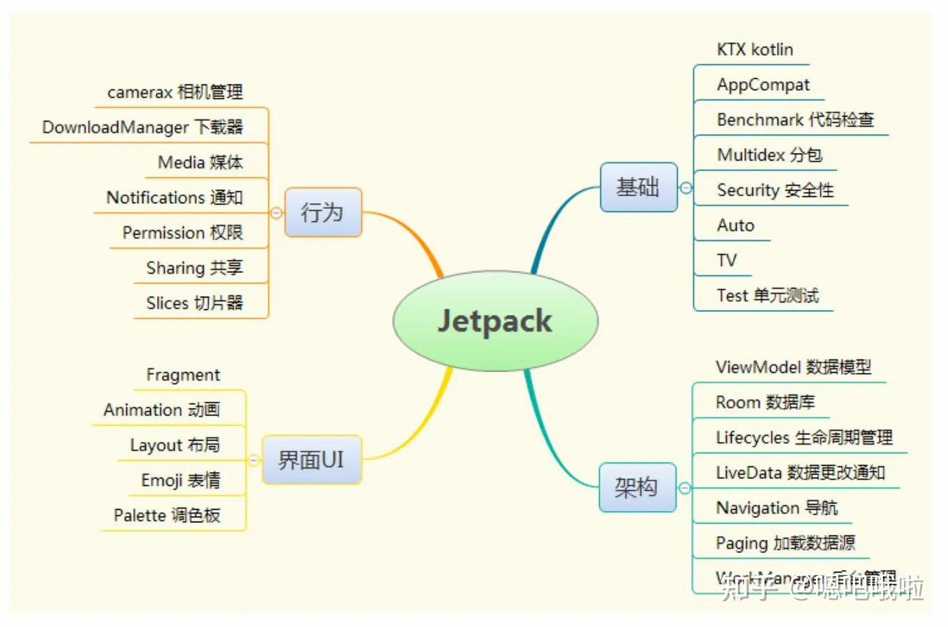 JetPack到底是什么？带你认识JetPack - 知乎