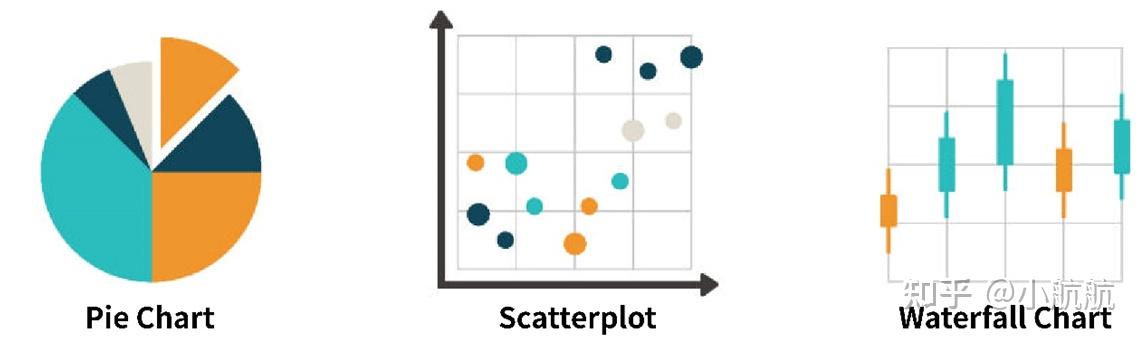 曲线图？饼图？这些图表英文是什么？ - 知乎