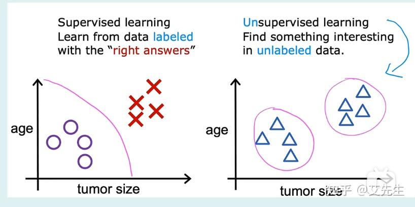 论文学习笔记(imagenet Classification With Deep Convolutional Neural Networks