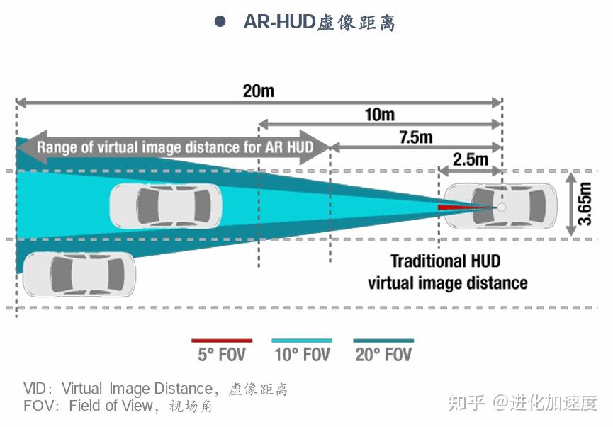深度|HUD全产业链梳理，AR-HUD放量在即 - 知乎