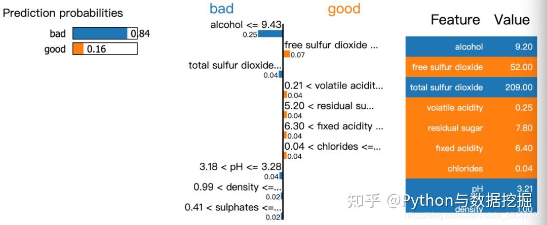 最佳模型解释器LIME来了！Github已达 8.9K stars! - 知乎