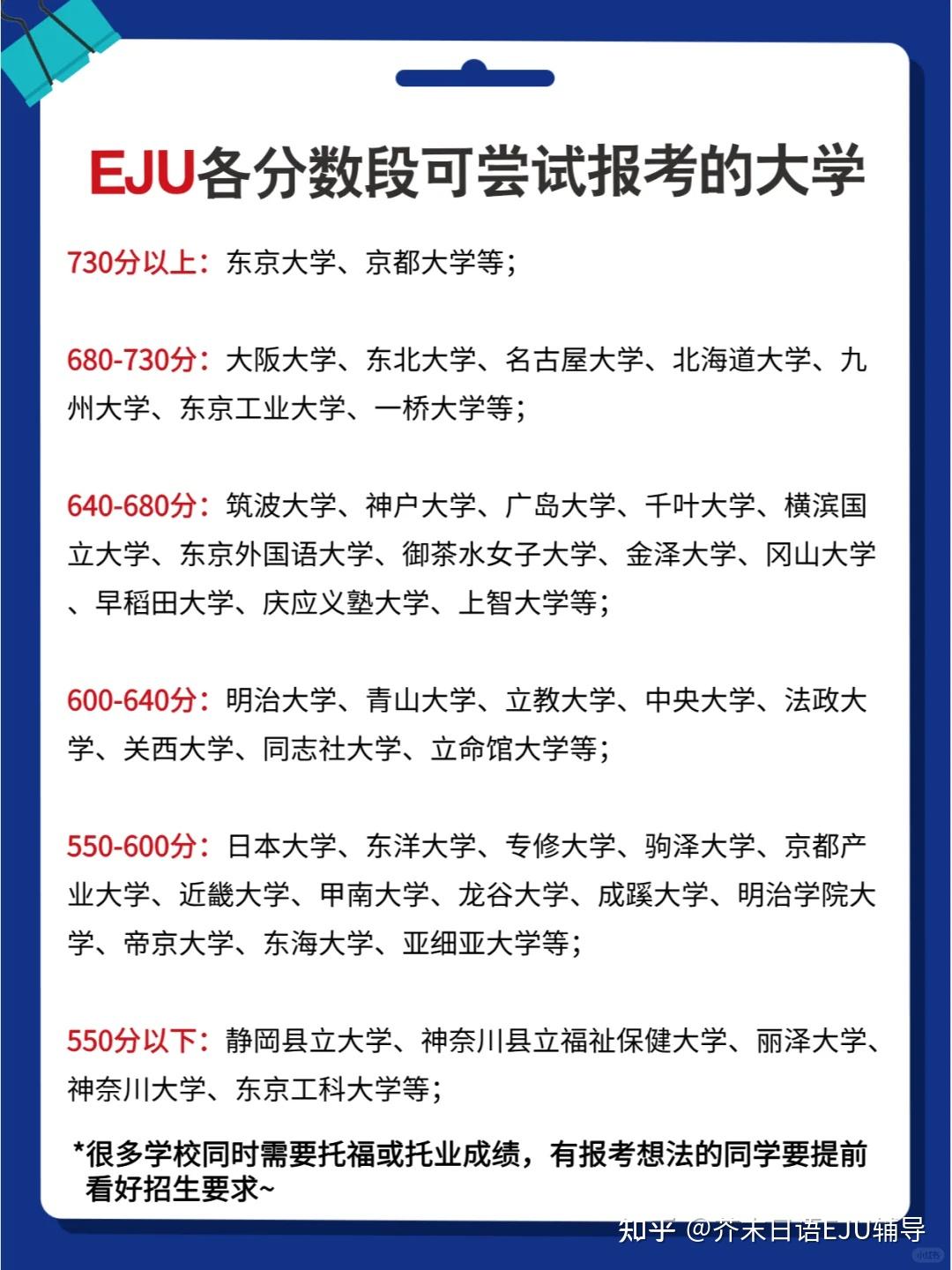 一次说清 | 日本留学生考试（EJU） - 知乎
