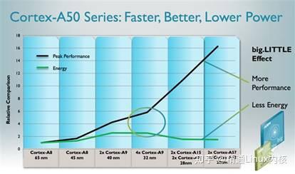 ARM64架构简介 - 知乎