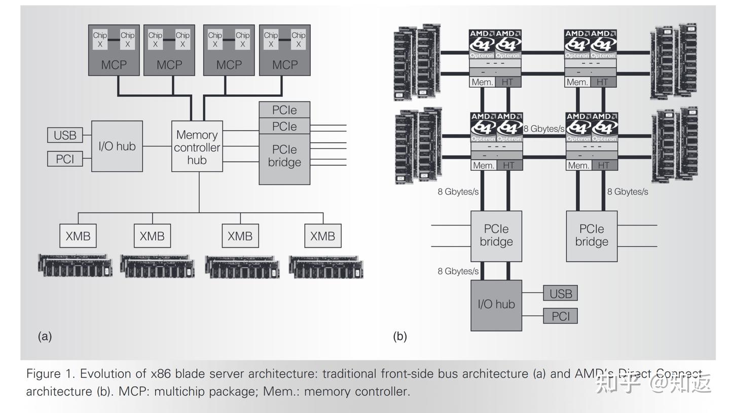 聊聊提升CXL内存性能的一种新思路 - 知乎