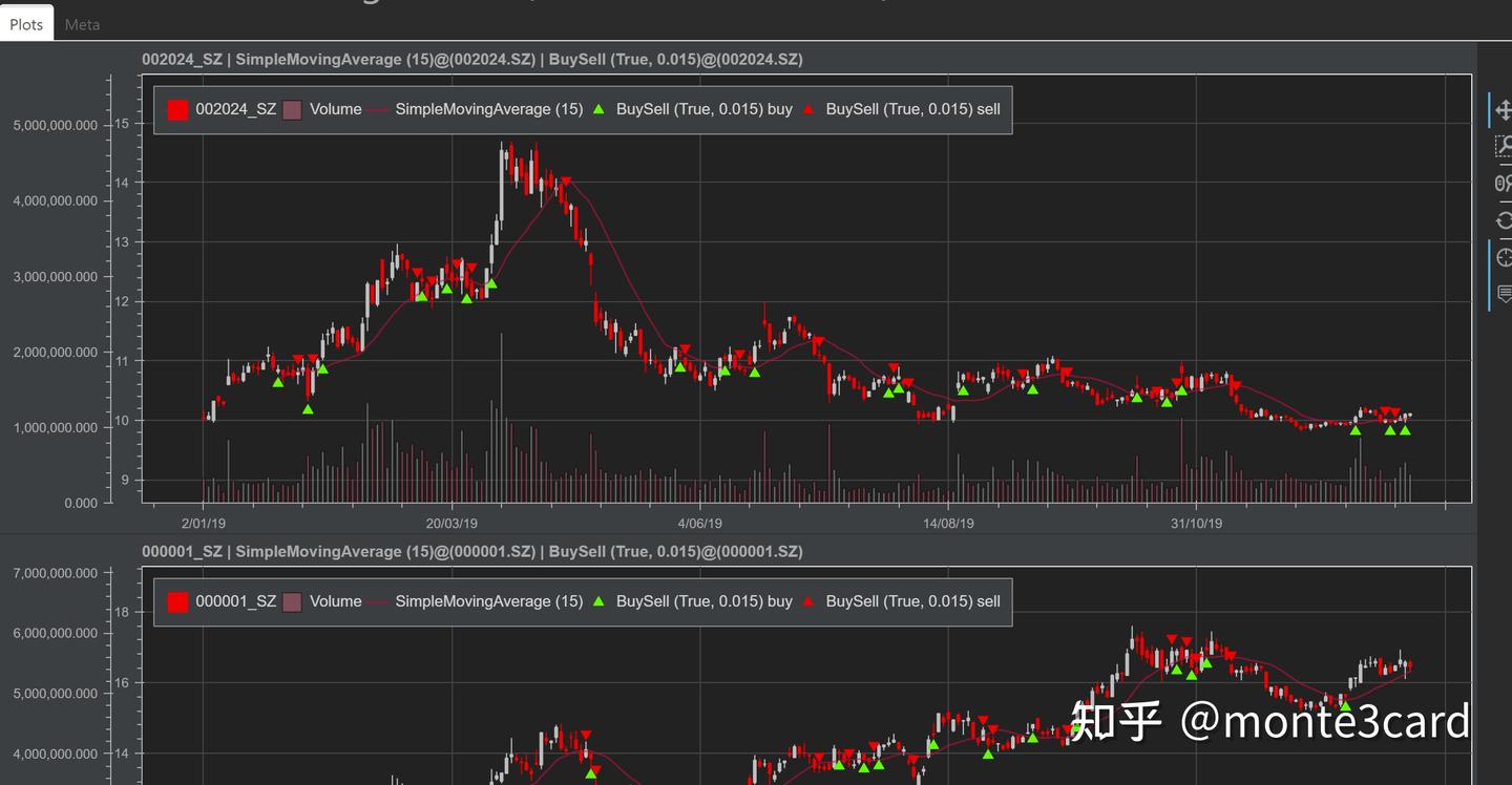 量化投资3：基于backtrader实现多股回测-基本多股回测 - 知乎