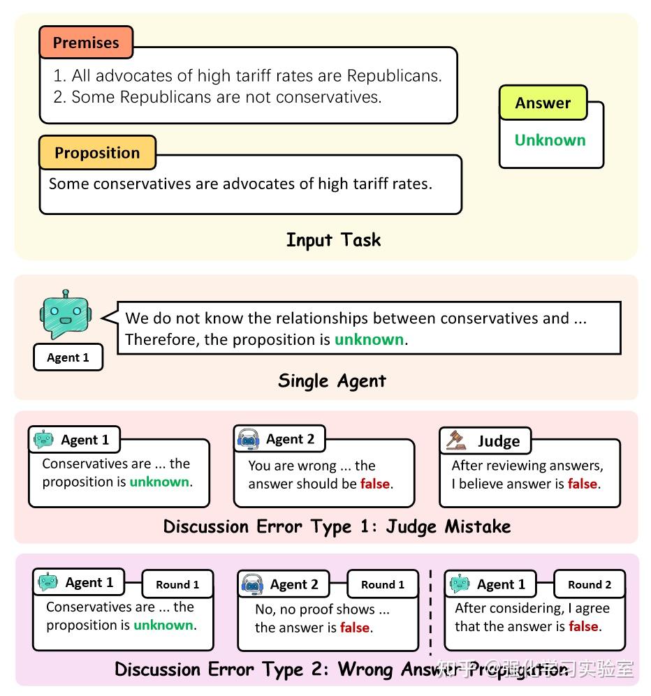 论文分享：Rethinking the Bounds of LLM Reasoning: Are Multi-Agent ...