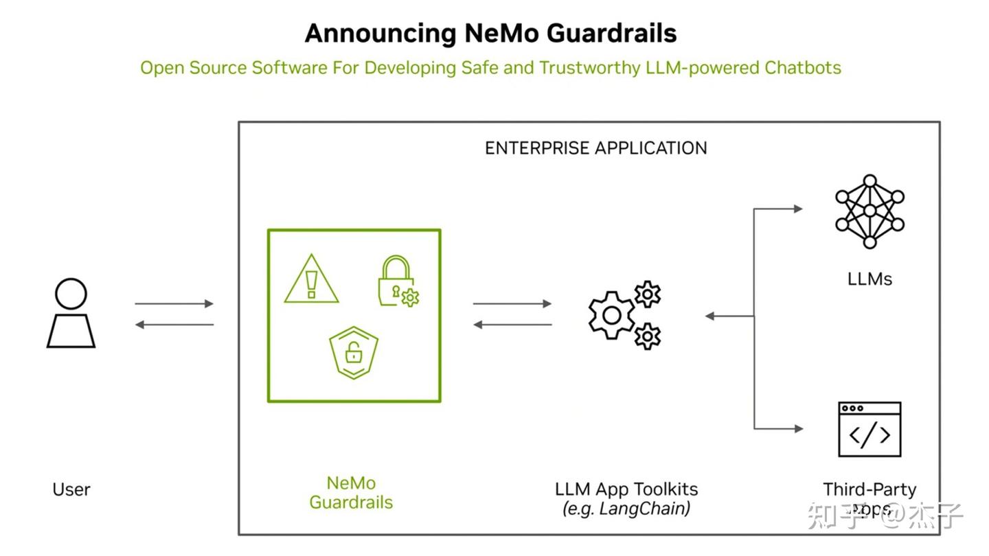 Draft: Nemo GuardRail调研 - 知乎