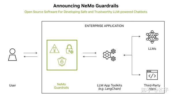 Draft: Nemo GuardRail调研 - 知乎