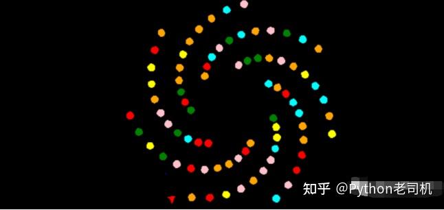 墙裂推荐!10个非常有趣的python库! 知乎 3791