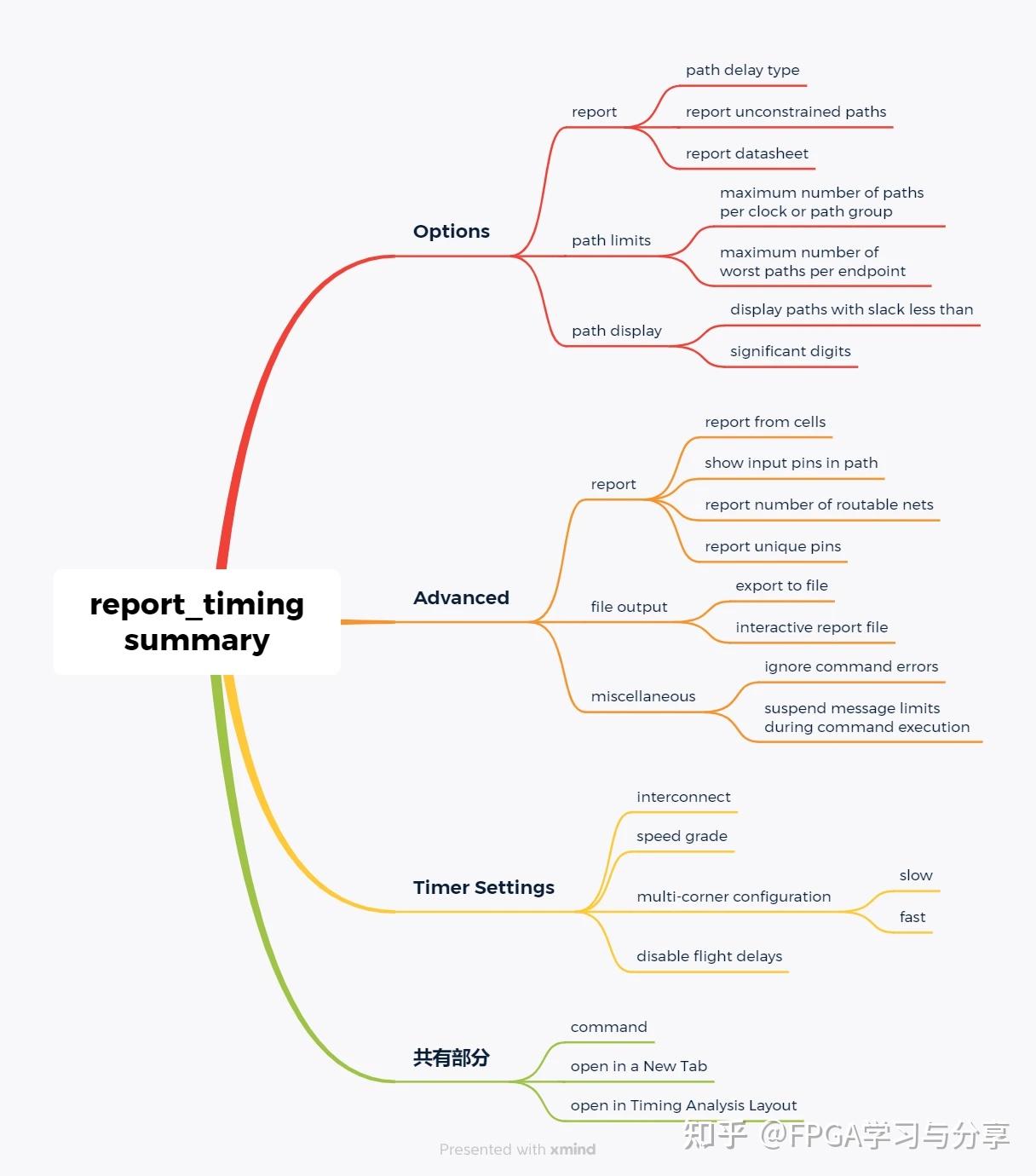 时序报告Report_timing_summary之一步精通配置选项使用 - 知乎