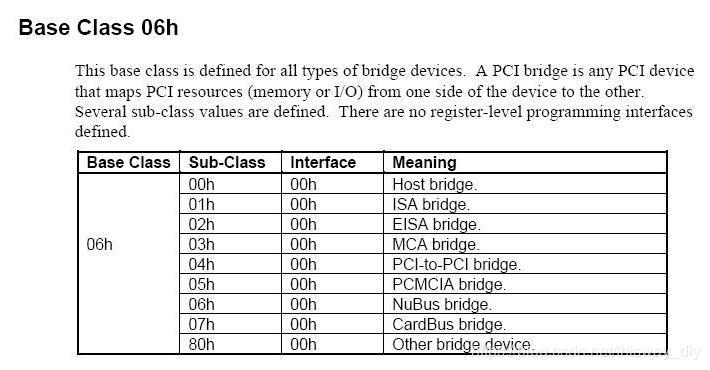 浅谈Linux PCI设备驱动(上) - 知乎