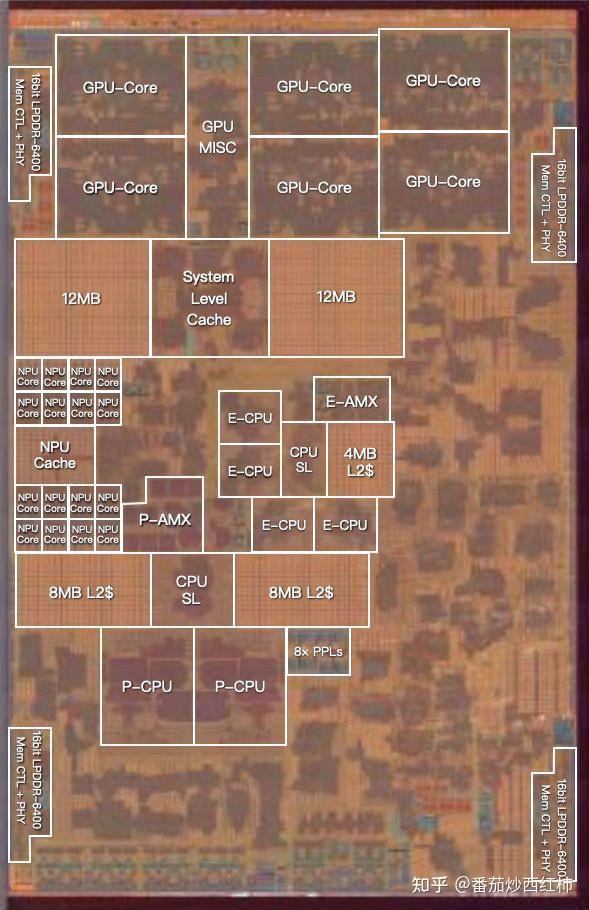 芯片 die 级解读 2023 苹果秋季新品发布会 A17 Pro 芯片 - 知乎