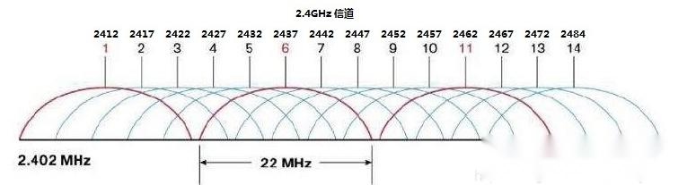 WIFI理论速度计算 - 知乎