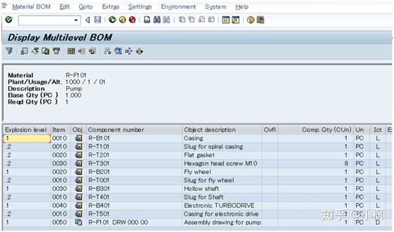 SAP PP Lecture 9_MRP - 知乎