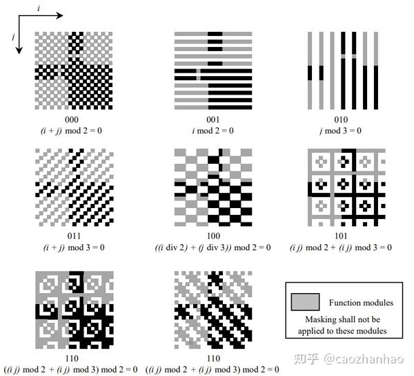 二维码生成原理 - 知乎