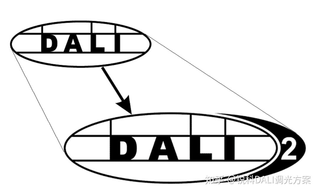 DALI 快速入门指南 - 知乎