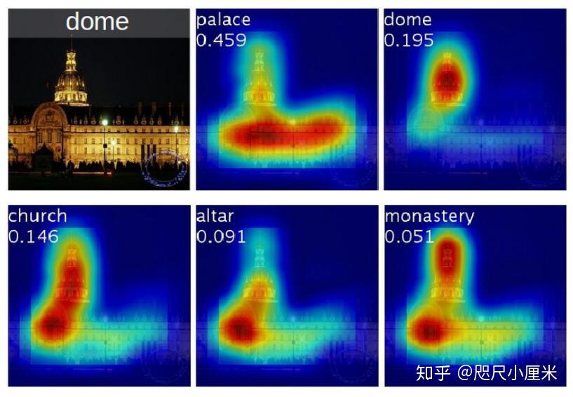 [论文笔记] CAM：Class Activation Maps - 知乎