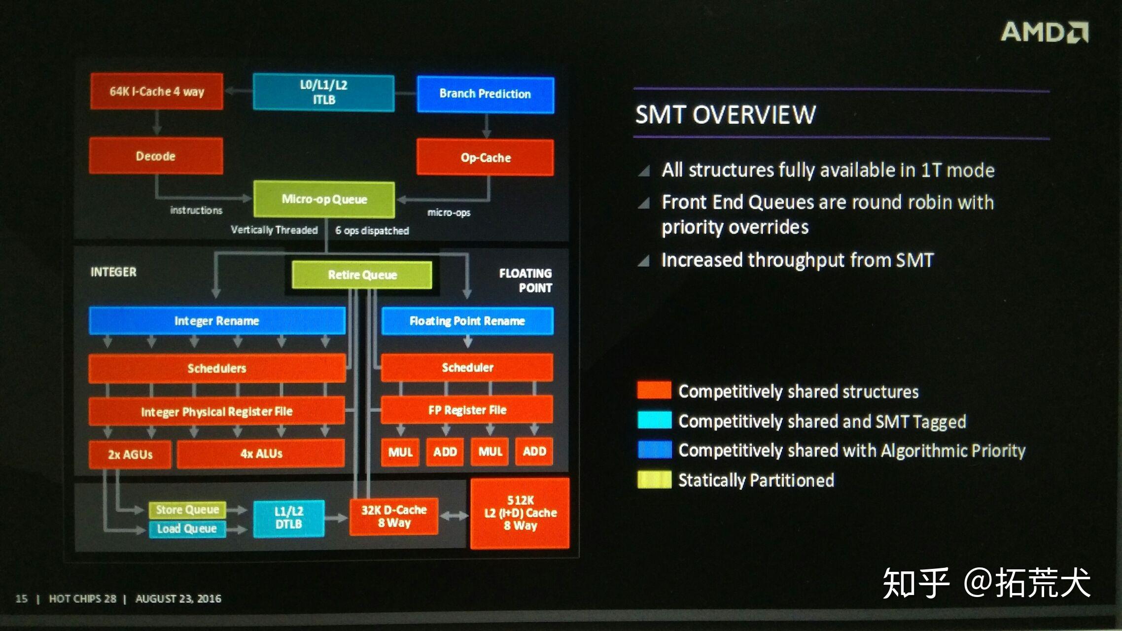 让CPU黑盒不再黑——【TMA_自顶向下的CPU架构性能瓶颈分析方法】（三）Frontend - 知乎