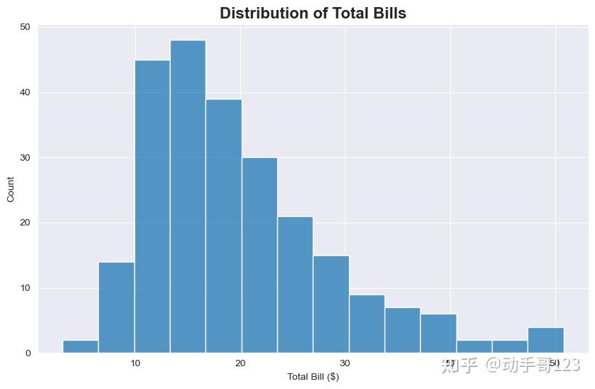 B06 python绘图——直方图sns.histplot() - 知乎