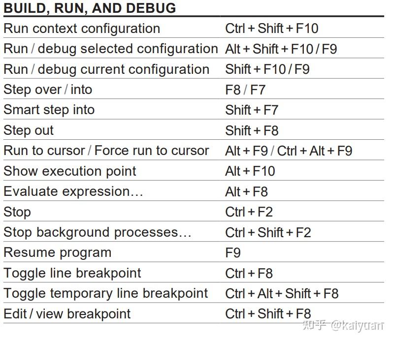 PyCharm的常用快捷键（热键）实现快速操作 - 知乎