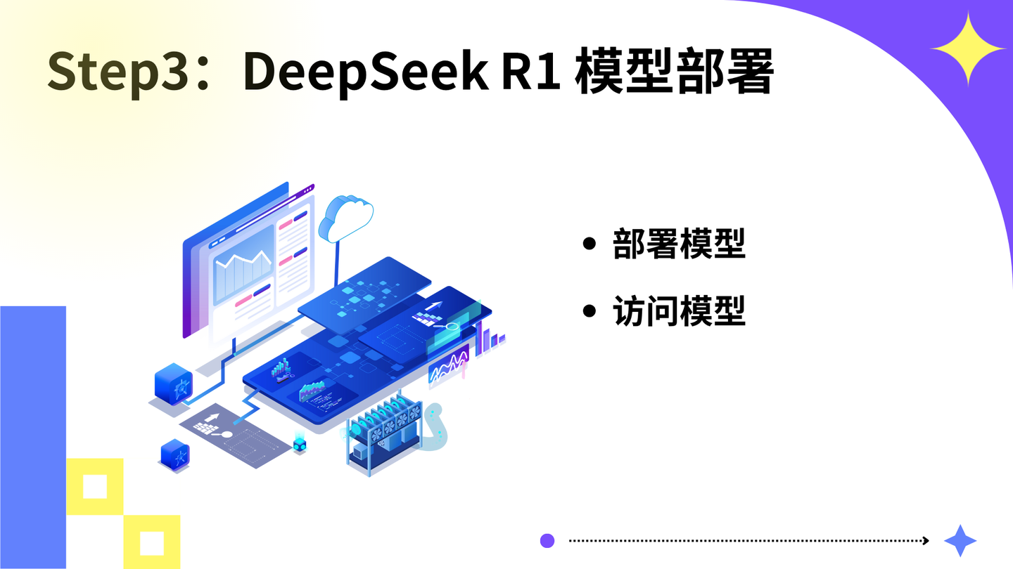 用 100 度算力包部署 671B DeepSeek-R1，性能远超同类！ - 知乎