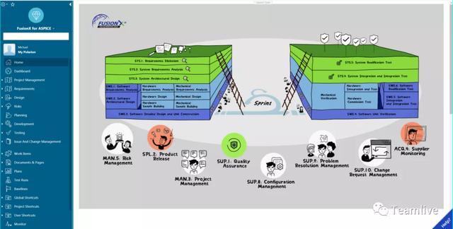 ASPICE项目实施落地大局观（上） - 知乎