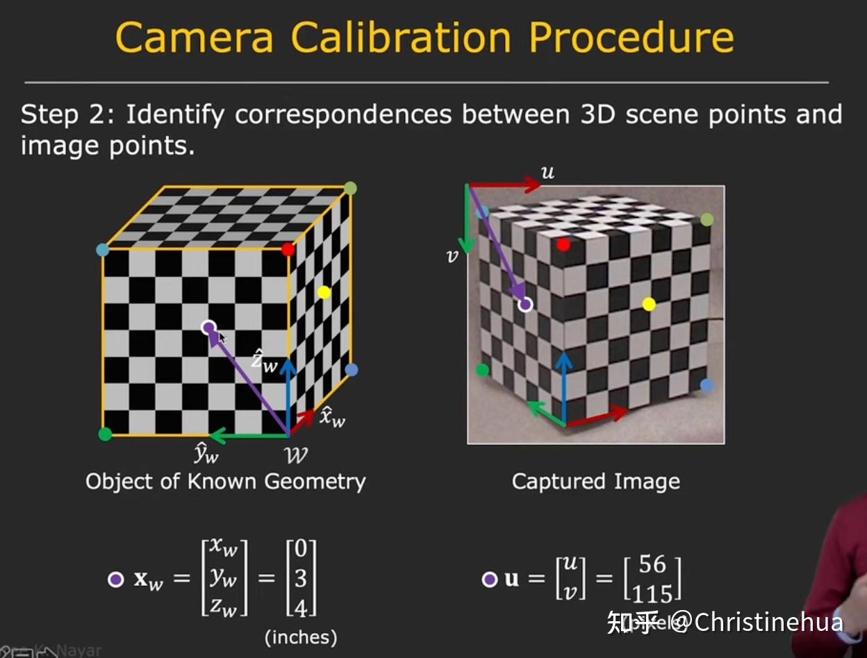 Camera Calibration - 知乎