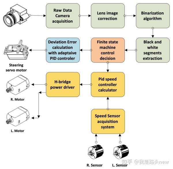 实时数据处理(real Time Data Processing) Vs 流式数据处理(stream Data Processing)part