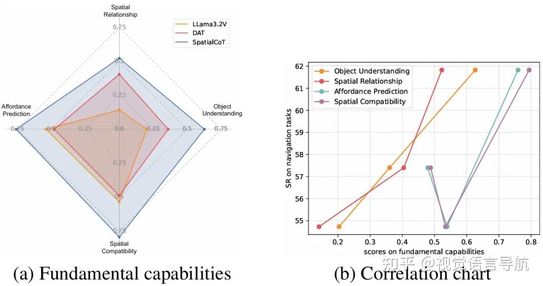 具身思想链协助提升空间推理能力！SpatialCoT：基于坐标对齐和思想链的具身任务规划 - 知乎