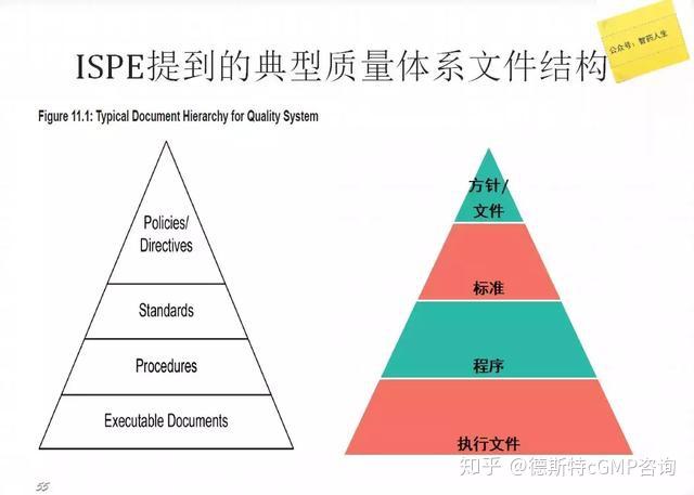 ISPE系列： 调试和确认 （第二版） 全文解读 - 知乎