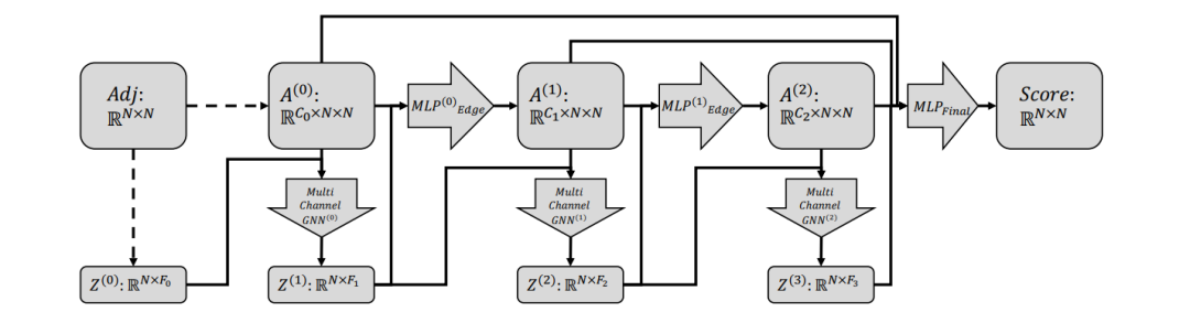IJCAI 2023 | 图生成扩散模型综述：算法与应用 - 知乎