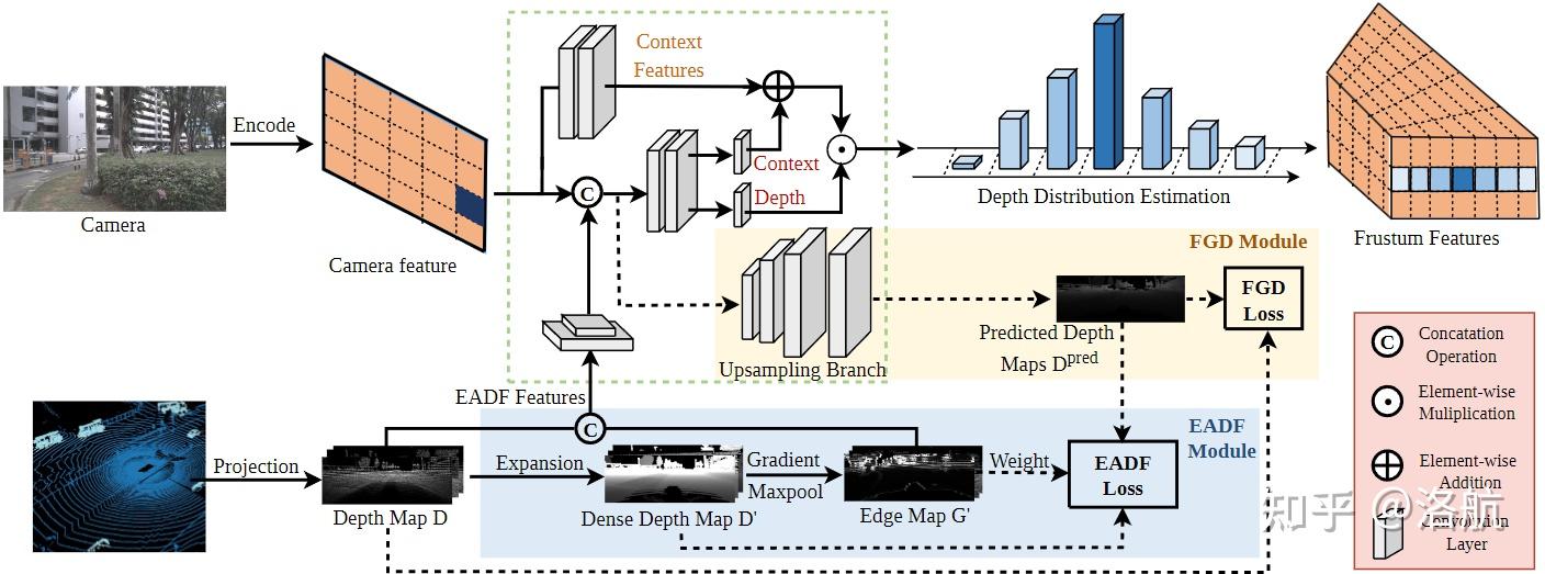 [论文解读][BEV Obstacle]EA-LSS: Edge-aware Lift-splat-shot Framework for 3D BEV Object Detection - 知乎