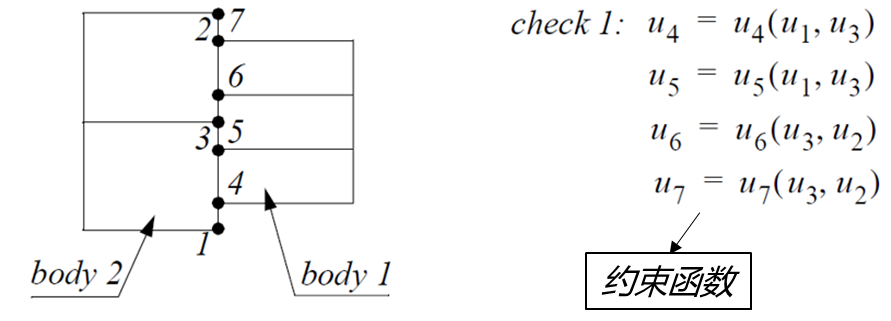 Marc混合接触介绍及应用案例 - 知乎
