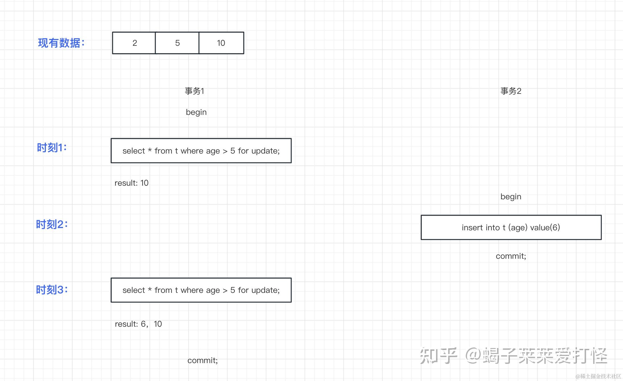 认真的Mysql锁理论 & 加锁实战 3w字 - 知乎