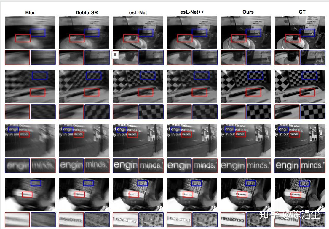 TCSVT 2025: Event-based Motion Deblurring with Blur-aware Reconstruction Filter - 知乎