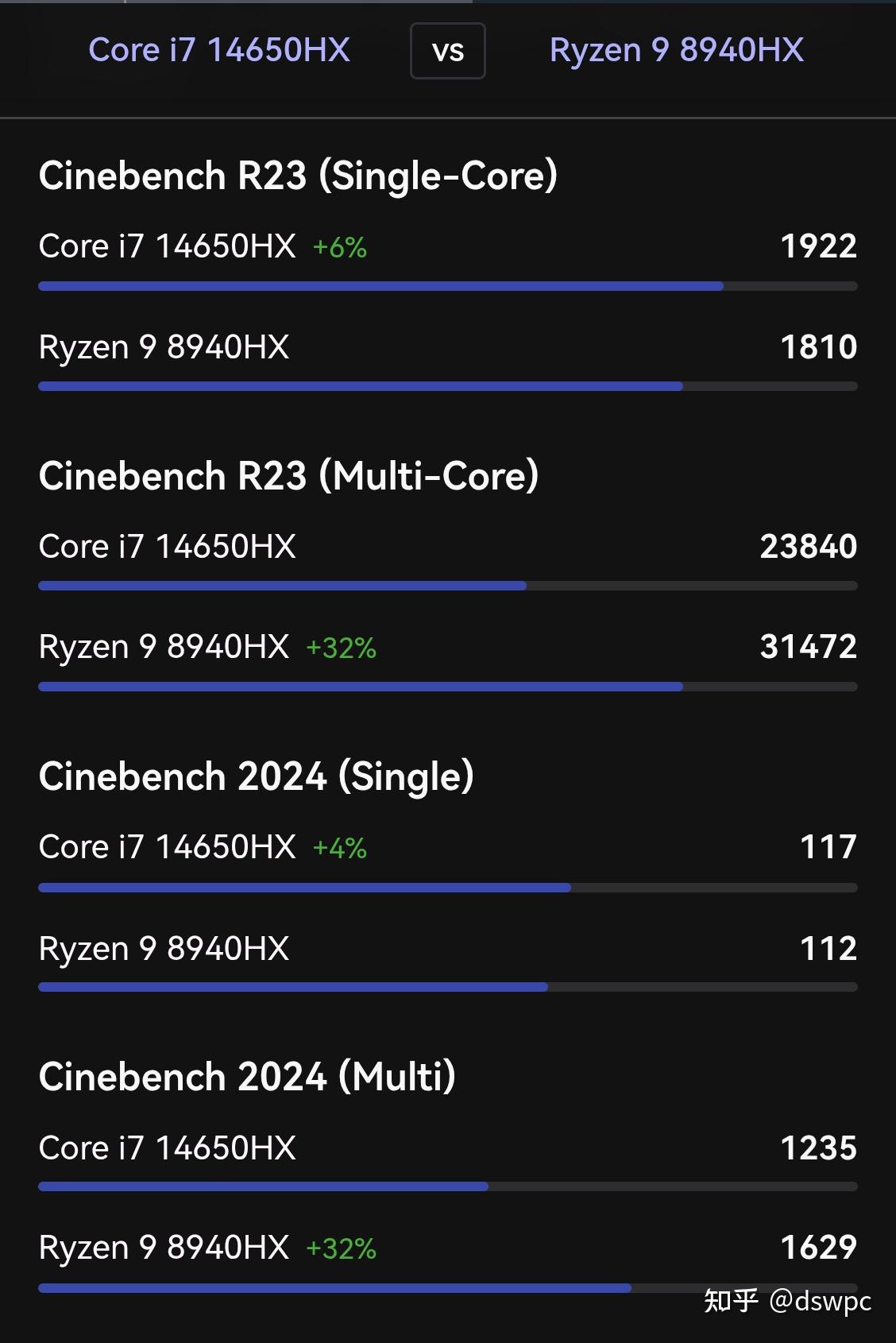 2025款联想拯救者Y7000P和R7000P怎么选？ - 知乎