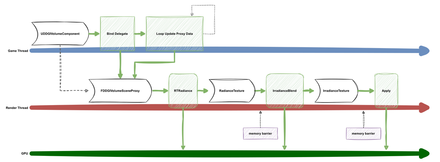 UE中的RTX与DDGI从理论到实现 - 知乎