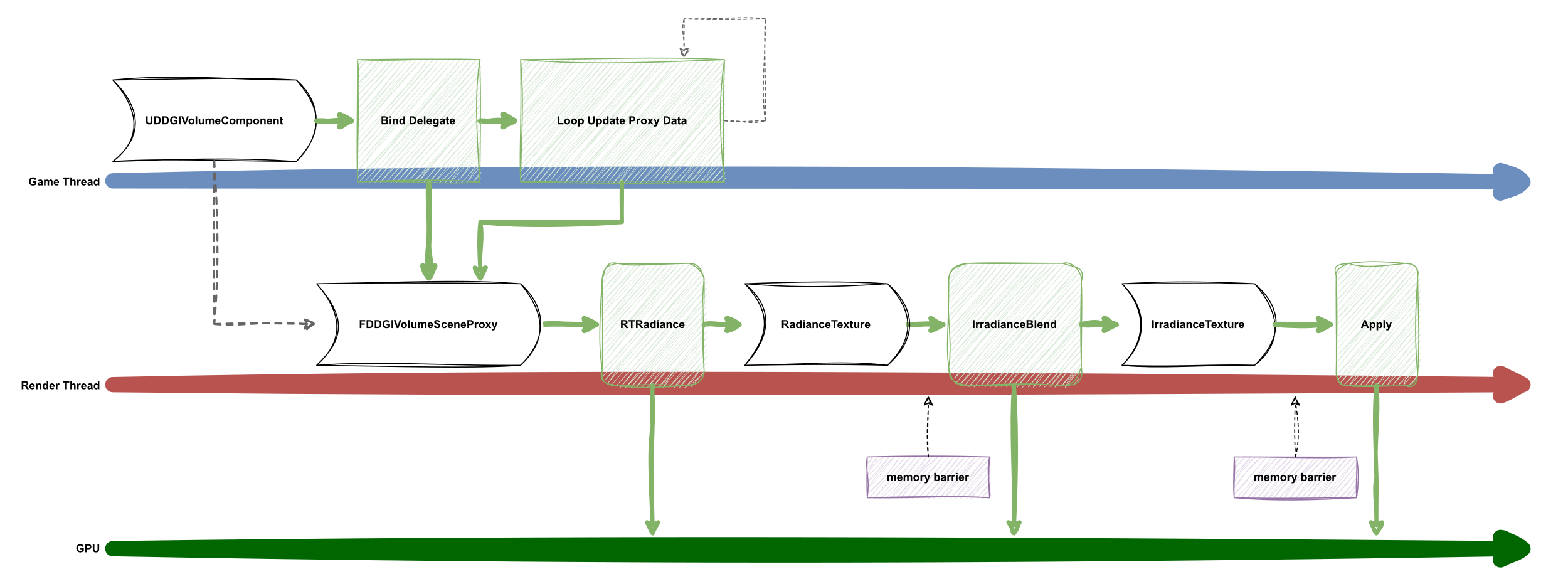 UE中的RTX与DDGI从理论到实现 - 知乎