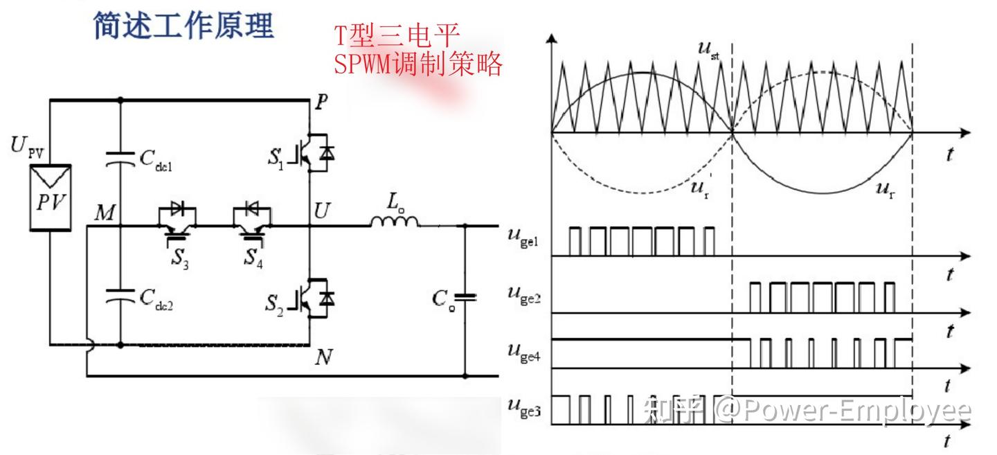 T 型三电平调制策略分析（SPWM) - 知乎