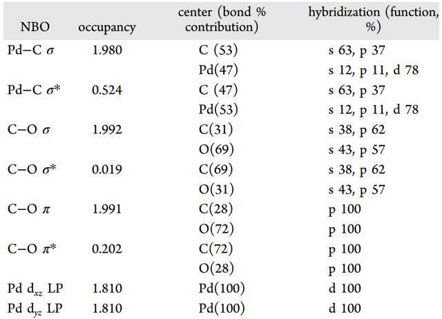 表面吸附模型的化学键分析手段（一）NBO - 知乎