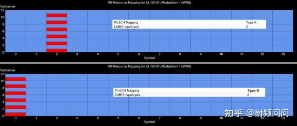 5G及无线技术专栏：5G NR信号的解调分析 - 知乎