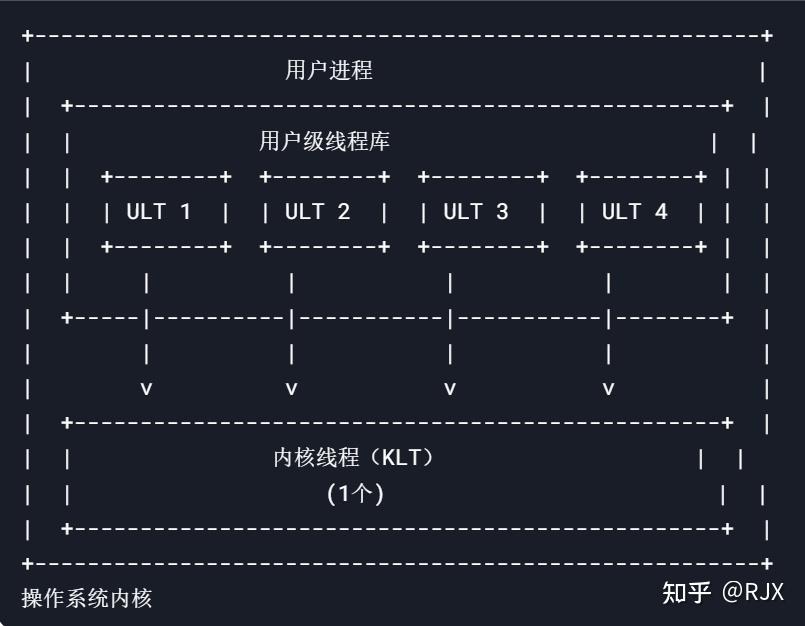 golang 并发机制 - 知乎