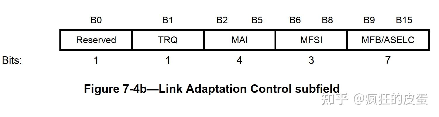 HT control相关 - 知乎