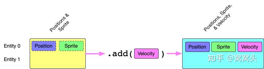 安利一个Rust Game Engine：Bevy--ECS部分 - 知乎