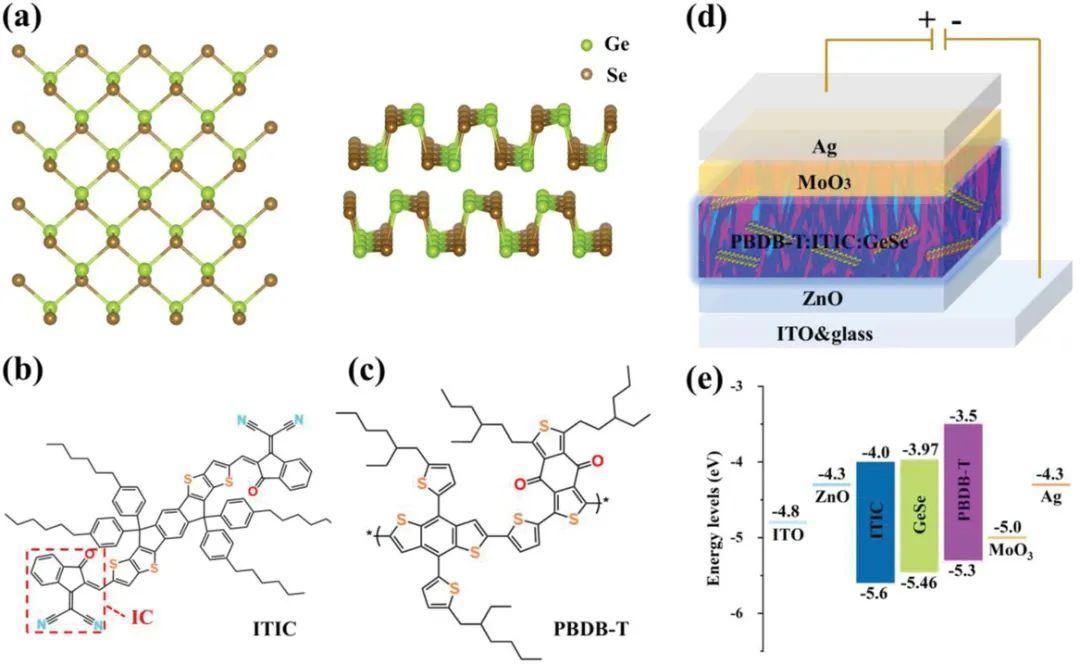 华南理工於黄忠团队AFM：二维GeSe助力高性能有机太阳能电池 - 知乎