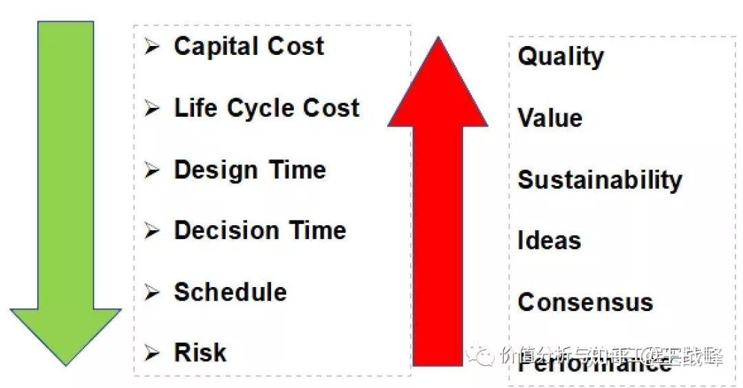 到底是VE/VA还是VA/VE？ - 知乎
