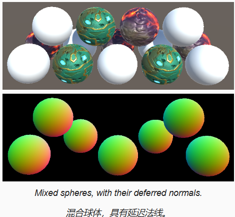 Catlike Coding 13 Unity shader 延迟渲染与前向渲染 - 知乎